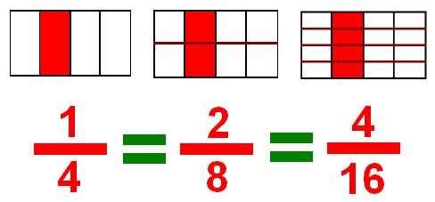 Wiskunde Graad 7 en Graad 8: Breuke: Vereenvoudig