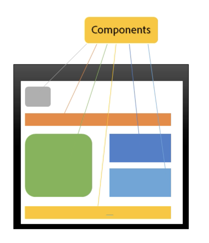 Dhulipudi Suresh: AEM Design - Page Design from mockups and wireframes
