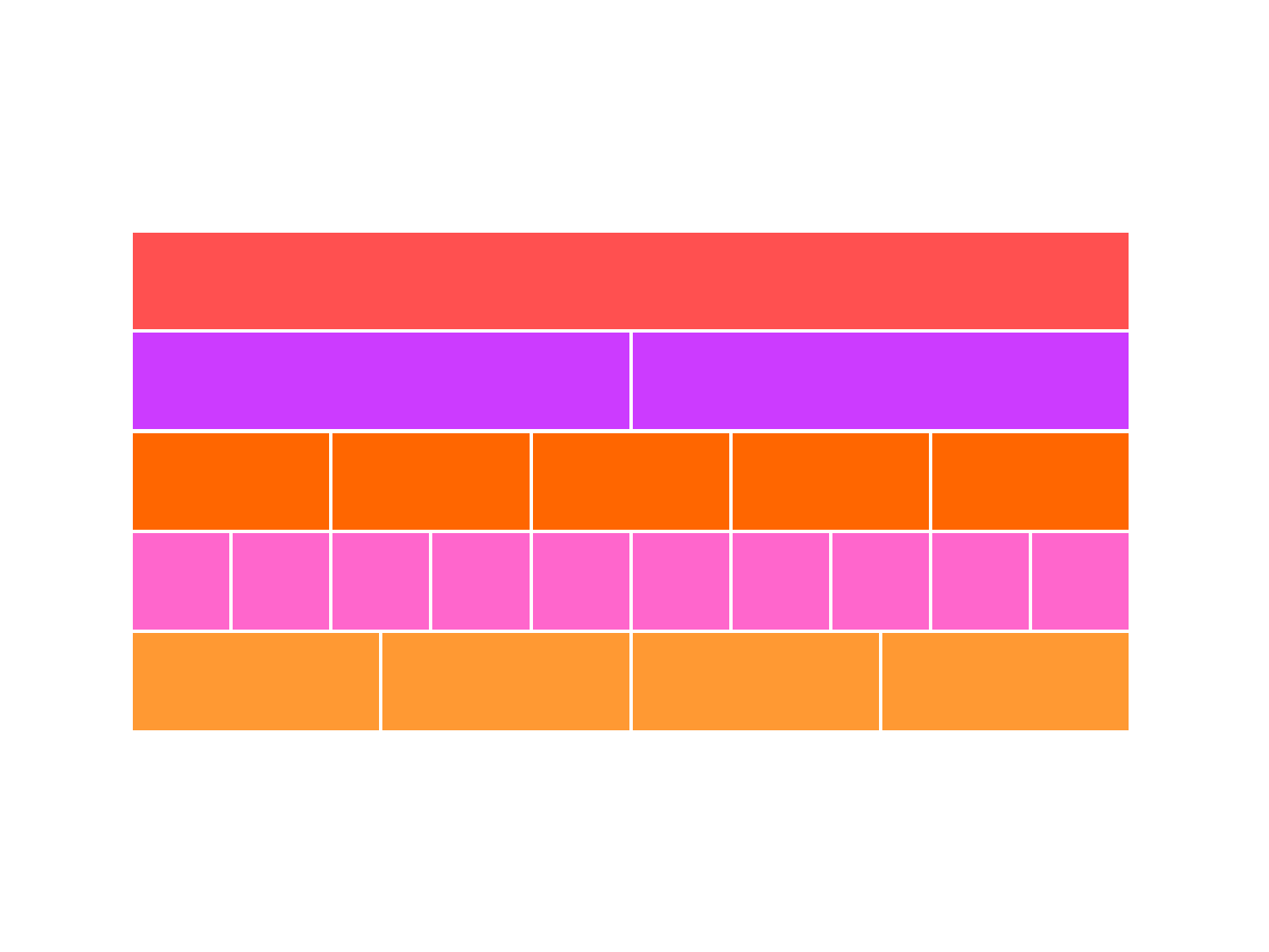 MEDIAN Don Steward Mathematics Teaching Fraction Wall median-don-steward-mathematics-teaching-fraction-wall