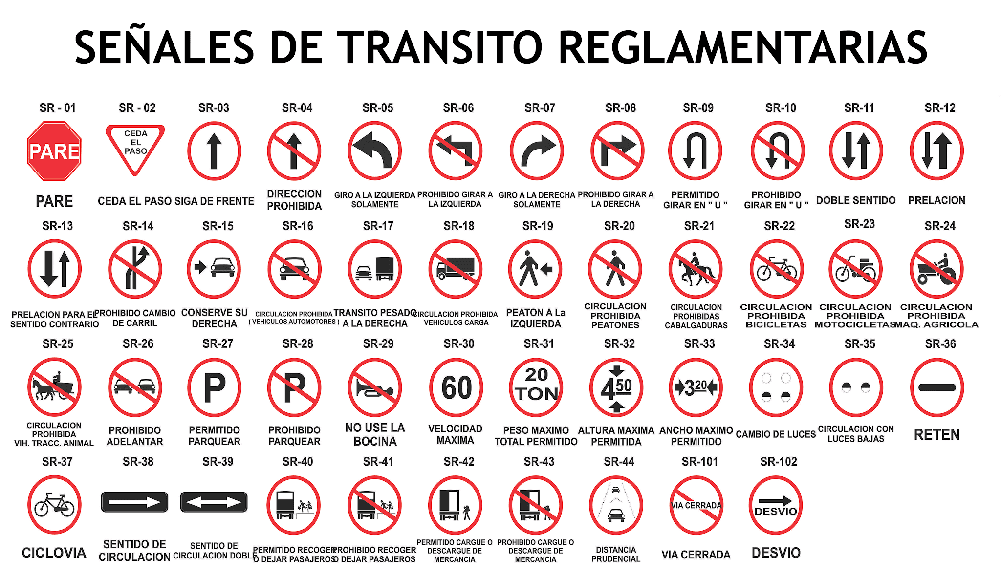 Tipos de señales de transito: Reglamentarias.