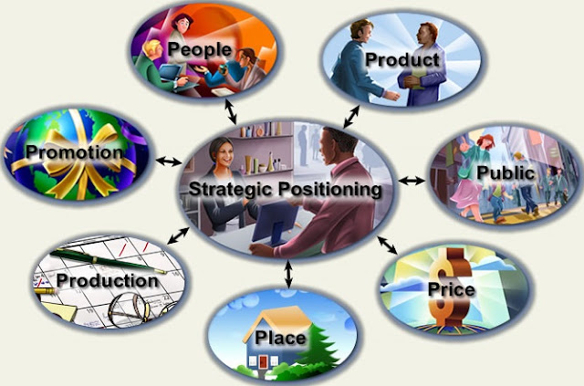Positioning Informasi Produk Anda Untuk Success
