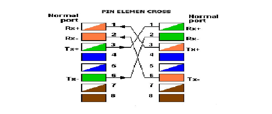 Kabel UTP (Unshielded Twisted Pair) Kabel UTP (Unshielded Twisted Pair)
