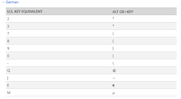 Special A Characters Names