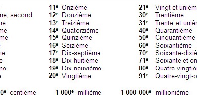 Adjectif numéral - Apprendre Le Français