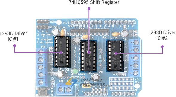 Kontrol Motor Stepper dengan L293D Motor Driver Shield & Arduino