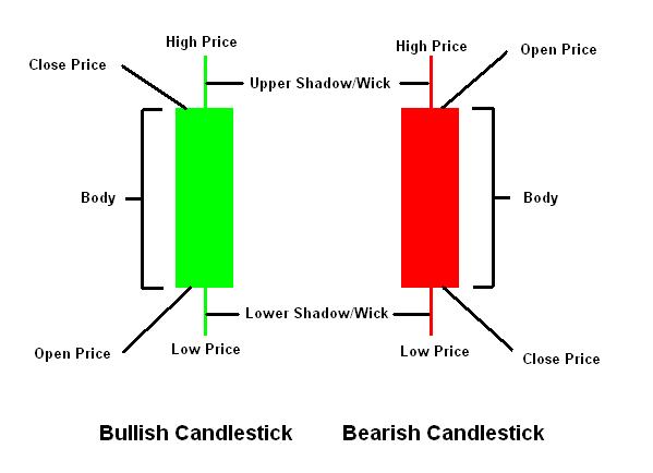 Analisa teknikal candlestick forex dan bitcoin analisa pertama di dunia ...