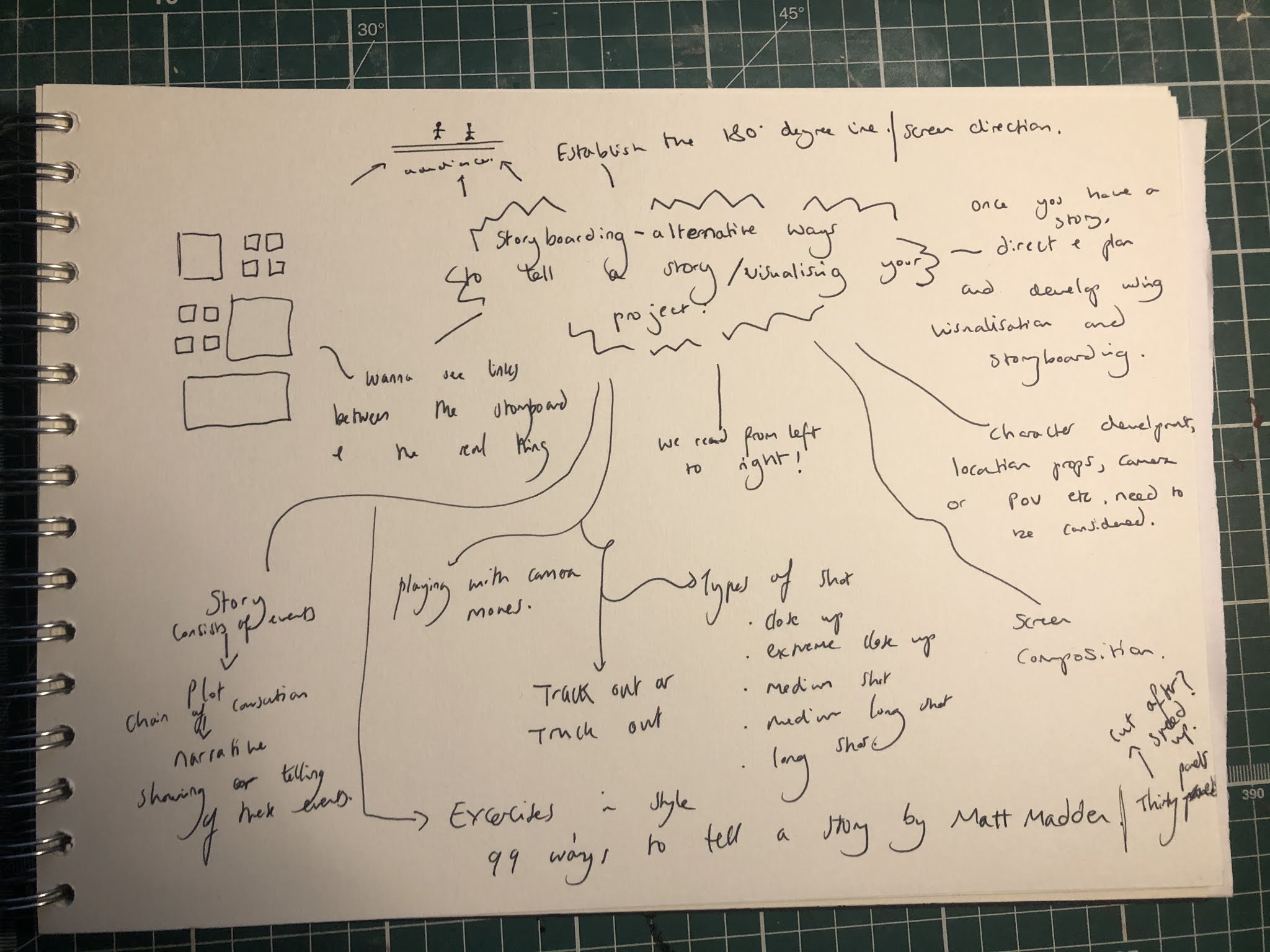 Visual Narrative Developmental Work