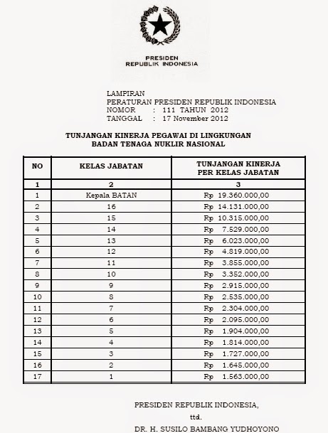 Birokrasi Baru: Tunjangan Kinerja Pegawai di Lingkungan BATAN Birokrasi Baru: Tunjangan Kinerja Pegawai di Lingkungan BATAN