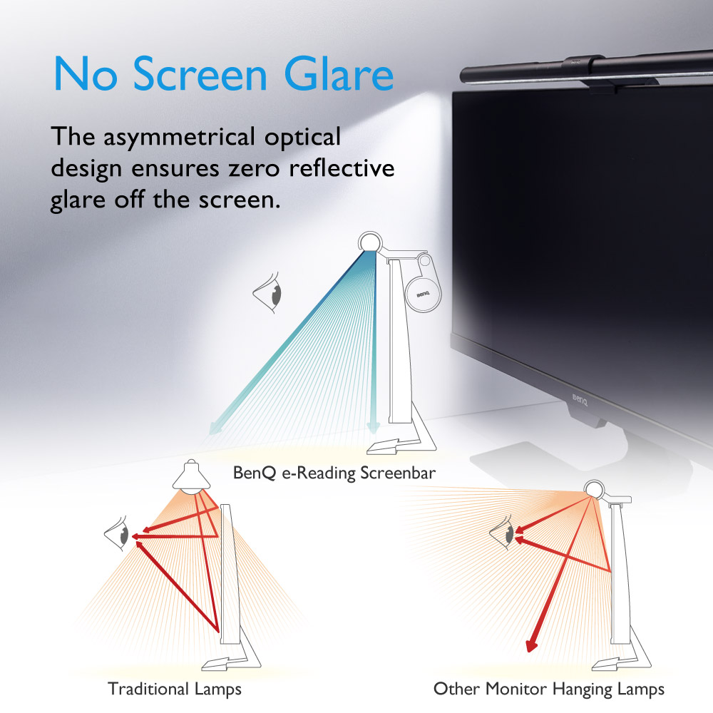 6 Reasons Why You Should Have a Computer Monitor ScreenBar instead of a ...