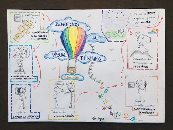 Visual Thinking en Educación