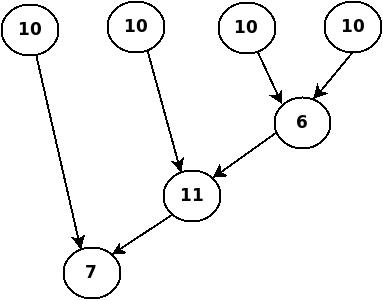 Computer Revolution (www.comrevo.com): Parallel Computing Terminologies
