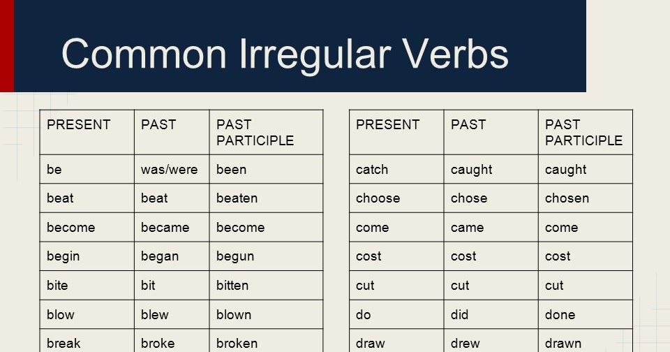 Ingles 3, proyecto: Simple Past Tense