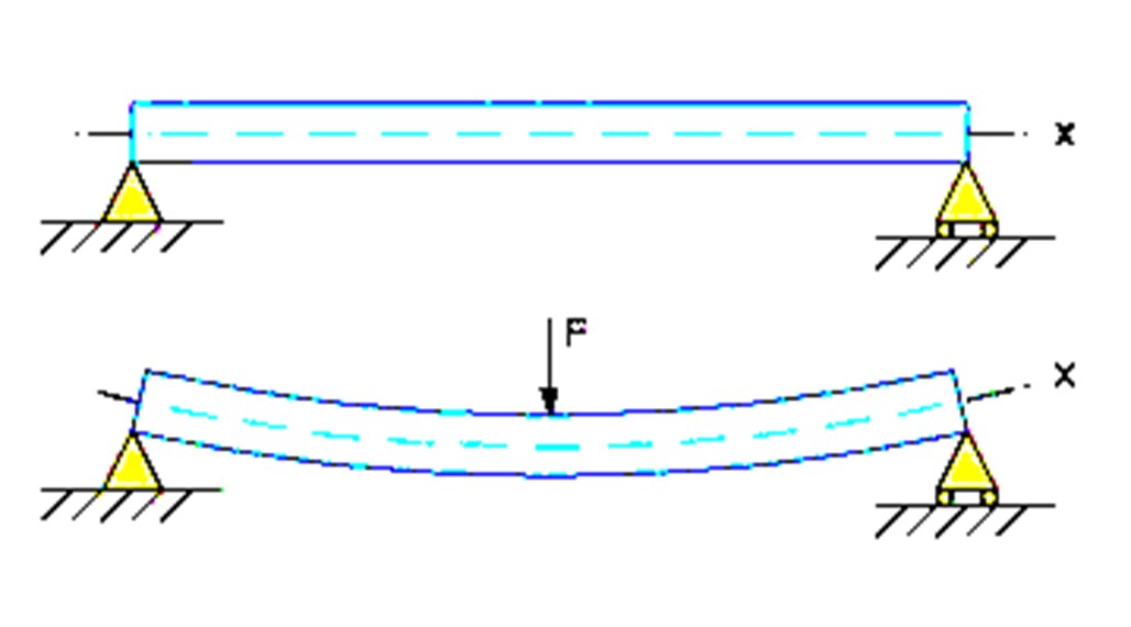 WHAT IS BEAM | USES | TYPES | LOADS ON BEAM -lceted LCETED INSTITUTE ...