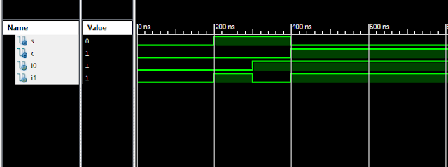 Verilog Half Adder Structuralgate Level Modelling With Testbench