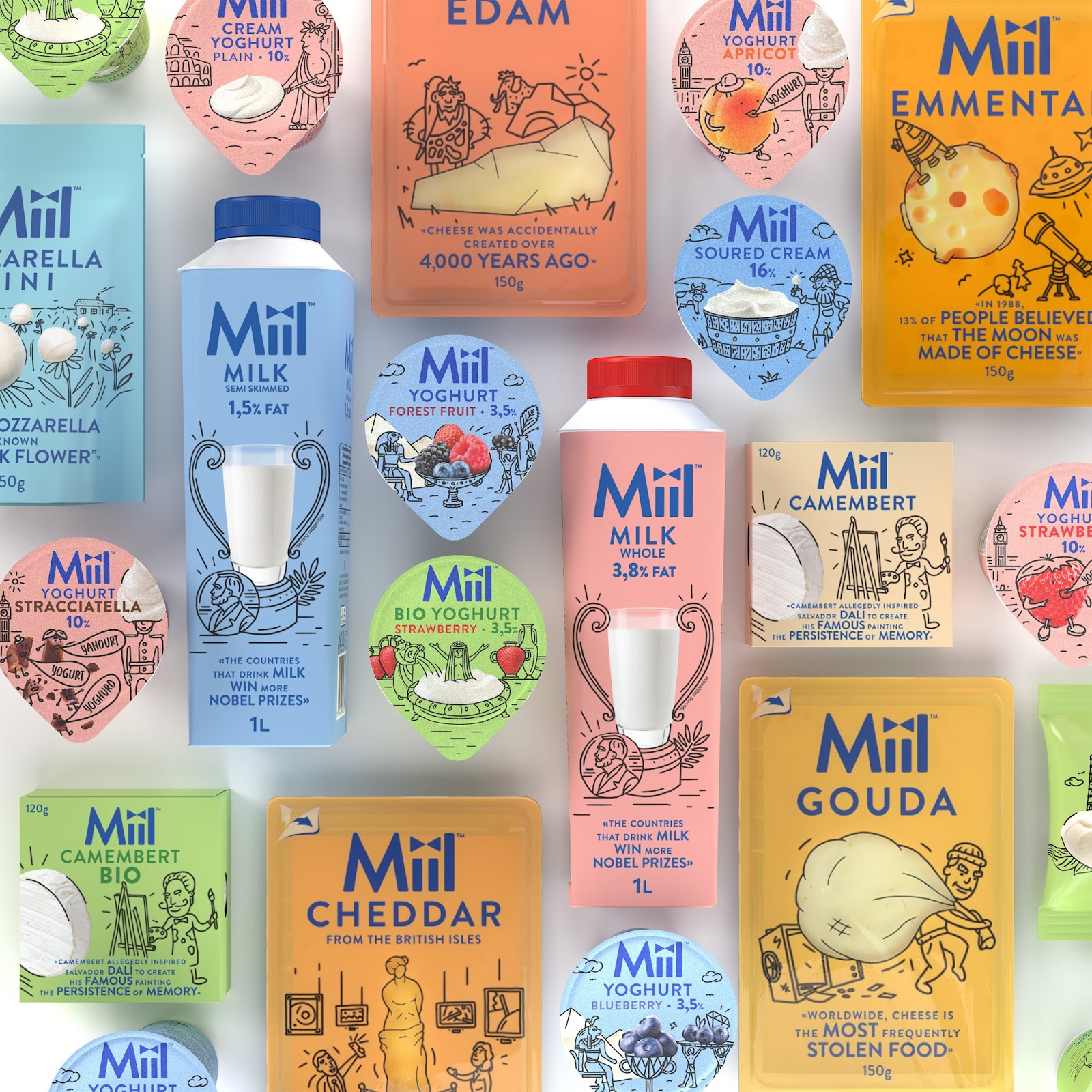 Miil – Packaging Of The World