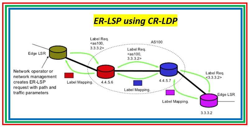 MPLS Constraint-based Routing Label Distribution Protocol- (CR-LDP ...