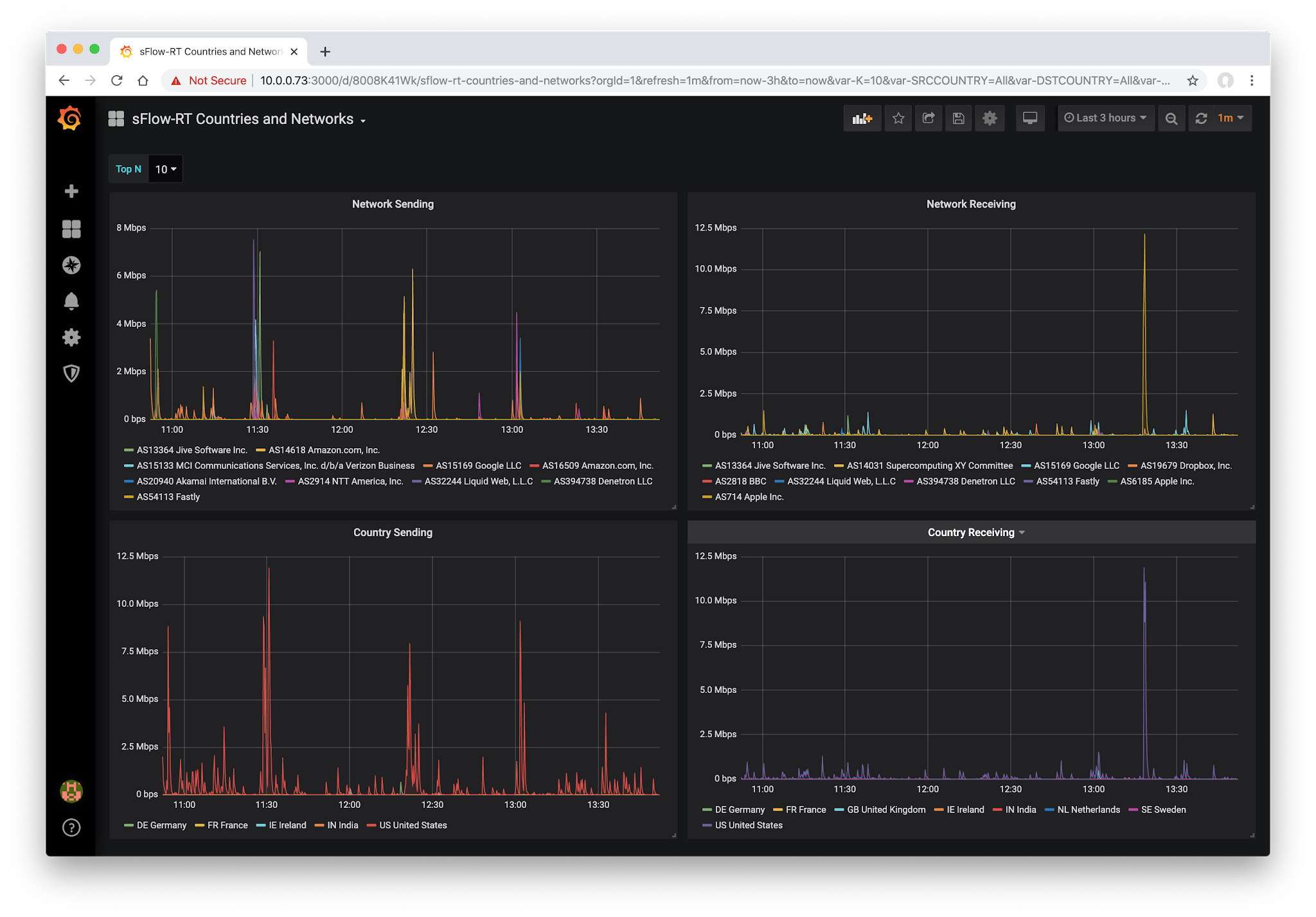 sFlow: Linux as a network operating system