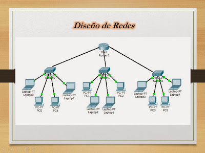 Redes de computadores: Diseño de Redes y Topologia
