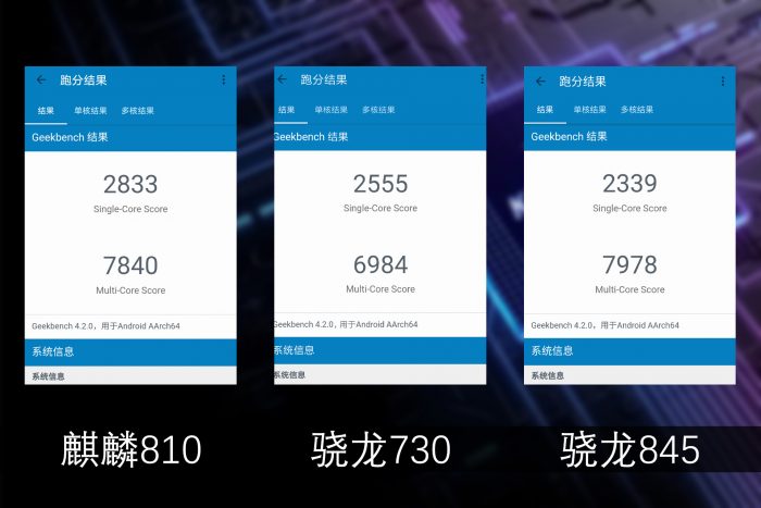 Chipset HiSilicon Kirin 810 Bagus Gak? Adu Cepat VS Snapdragon 730 dan ...