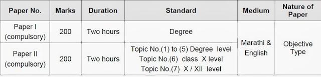 MPSC EXAM PATTERN & SYLLABUS - MPSC Guidance Blog