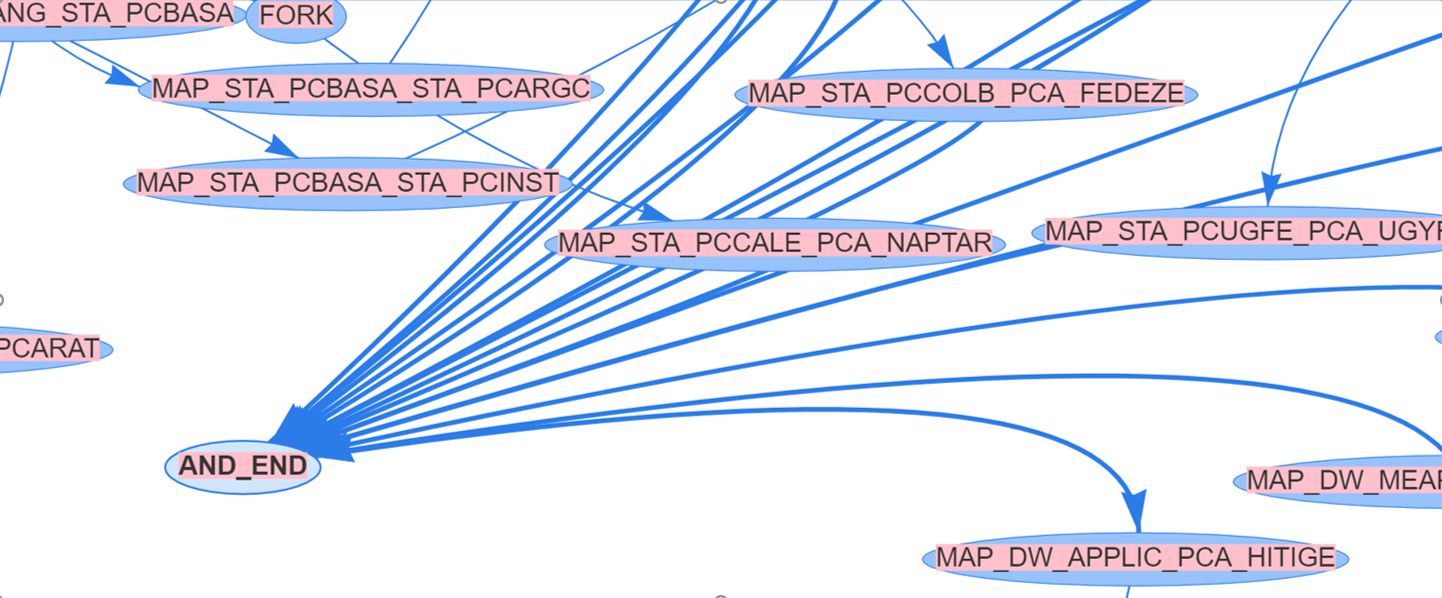 ODI LP MAP vizualizáció 2.