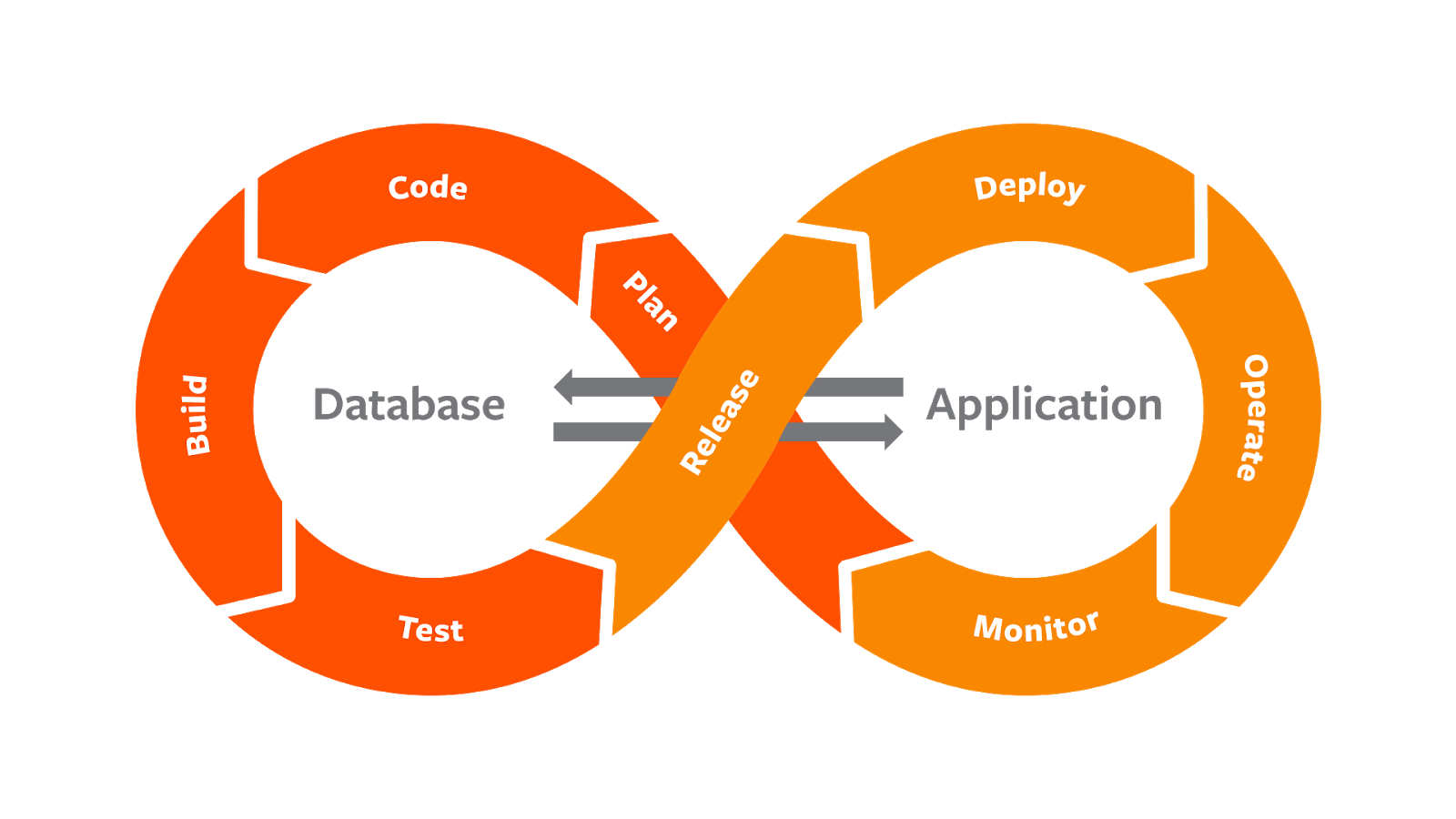 The Db2 Portal Blog: DevOps is Coming to Db2 for z/OS