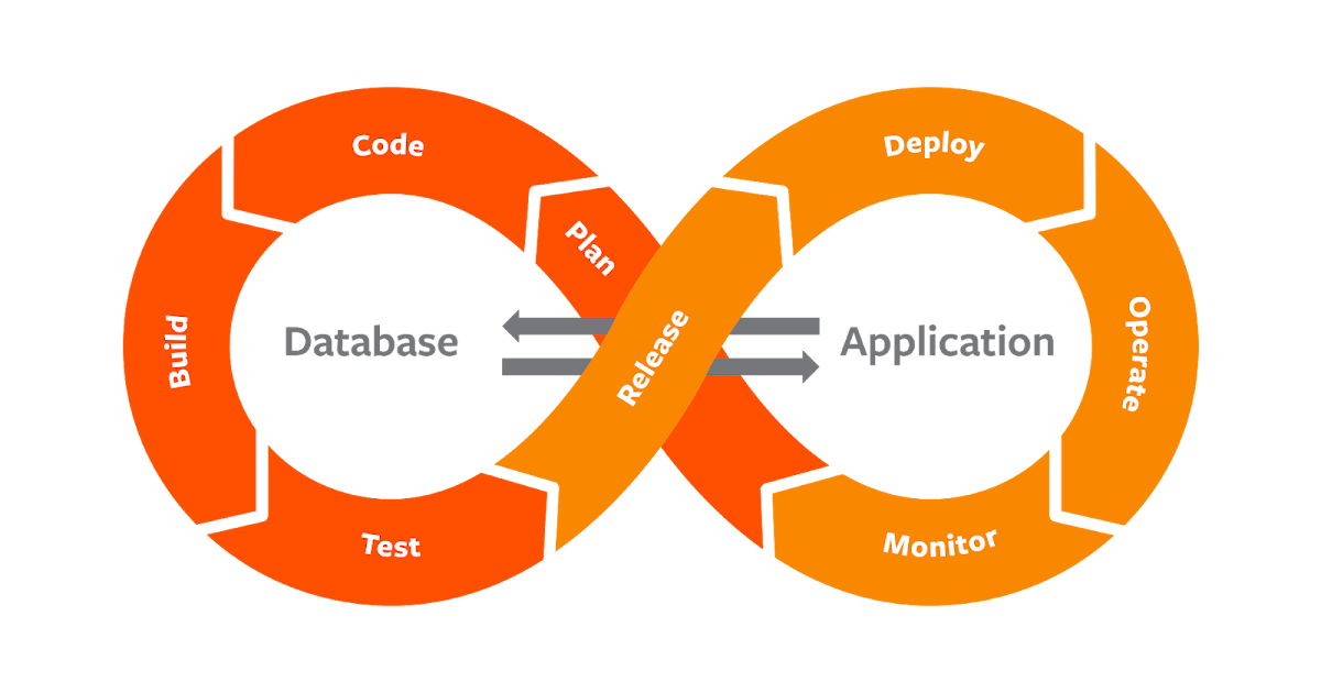 The Db2 Portal Blog: DevOps is Coming to Db2 for z/OS