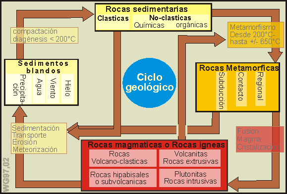 ANÁLISIS DE TEXTURAS Y ESTRUCTURAS EN LAS ROCAS: DIFERENCIAS TEXTURALES ...