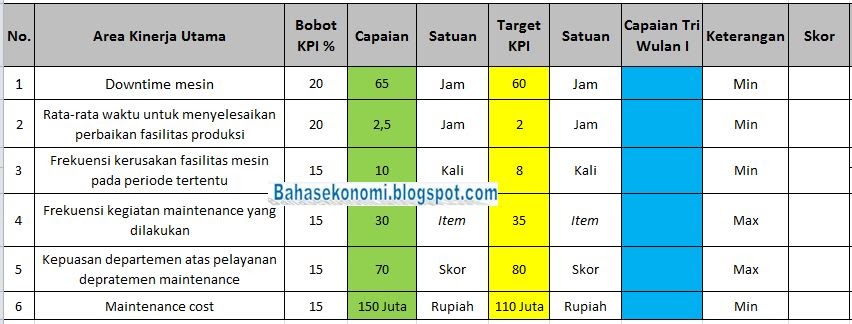Penjelasan & Contoh KPI Maintenance Department