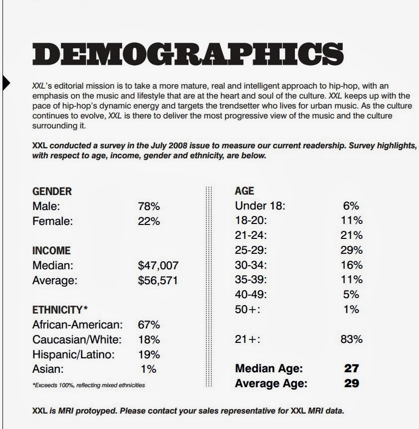 Media Studies Work: Distribution of magazines