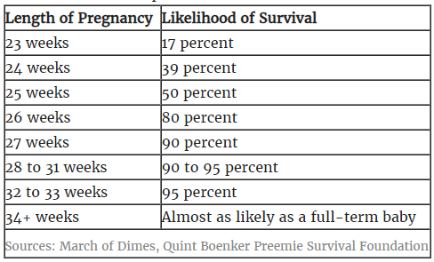 G2's Life Lessons: Understanding Today's Premature Babies