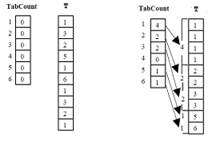 IMPLEMENTASI ALGORITMA DIVIDE AND CONQUER PADA SORTING DAN SEARCHING