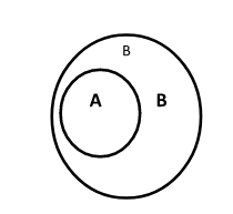 5 Tricks to Solve Reverse Syllogism Questions - BankExamsToday