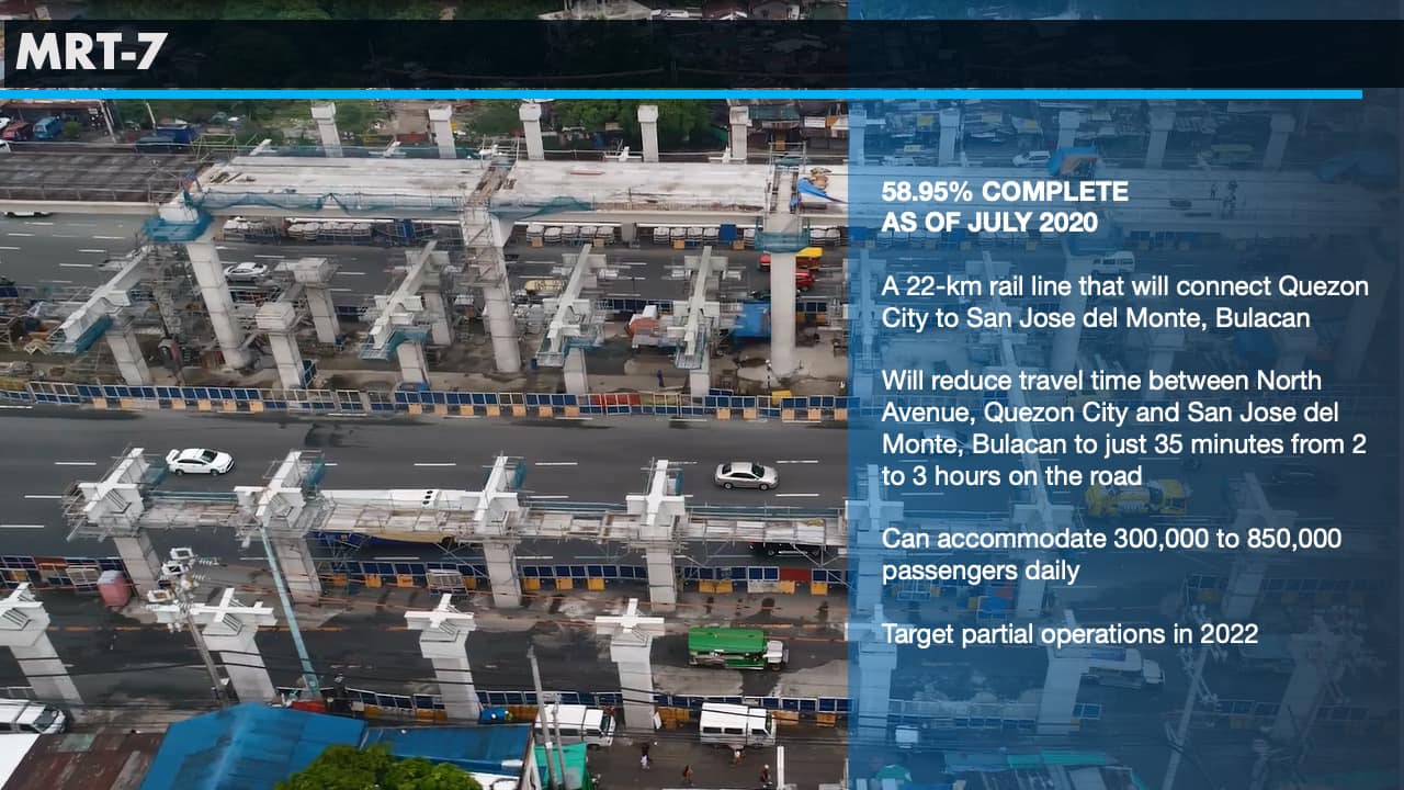 DOTr: Build, Build, Build for the Future