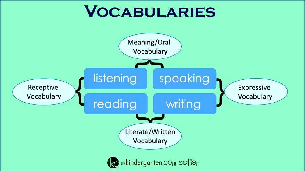Vocabulary development