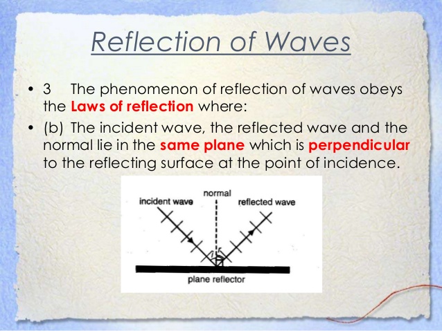 Analysing Reflection of Waves