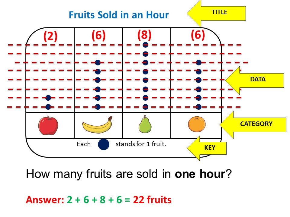 P2E Class Blog: Picture Graphs - Introduction