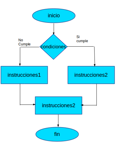 Estructura de control if-else