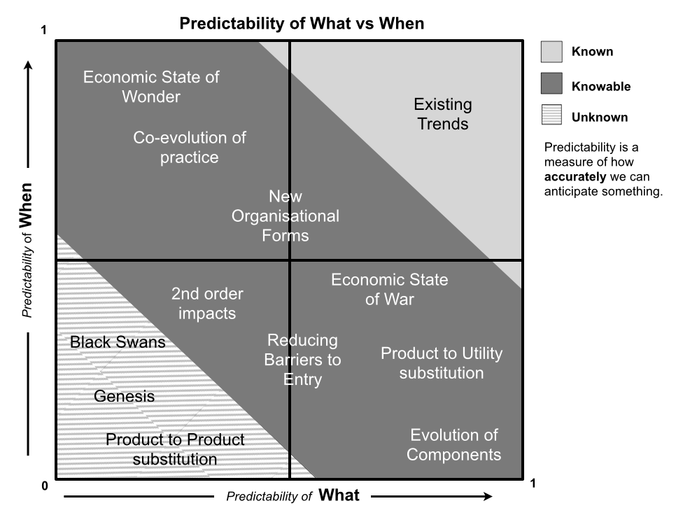 Bits or pieces?: August 2015
