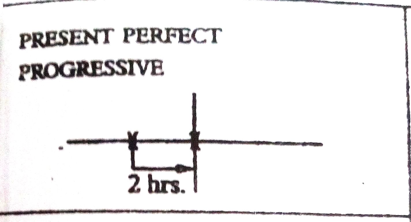 Catatan Grammar Present Perfect Progressive Catatan Grammar Present Perfect Progressive