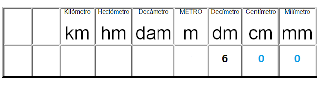 La Clase de Tercero/Cuarto del Picasso: mayo 2020