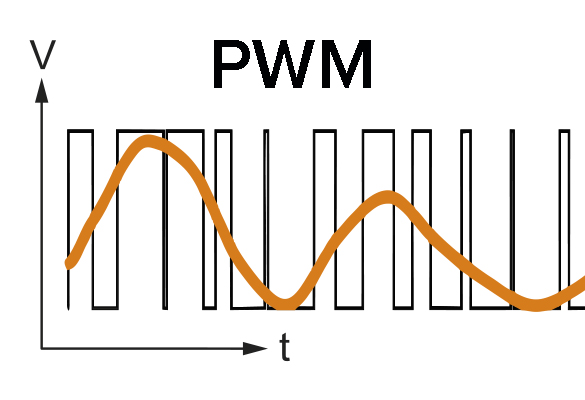 PWM (Pulse Width Modulation).