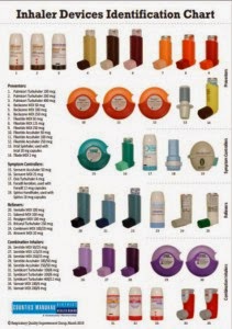 10 cara penjagaan PENTING pesakit Asma yang perlu anda tahu. | AdamHawa