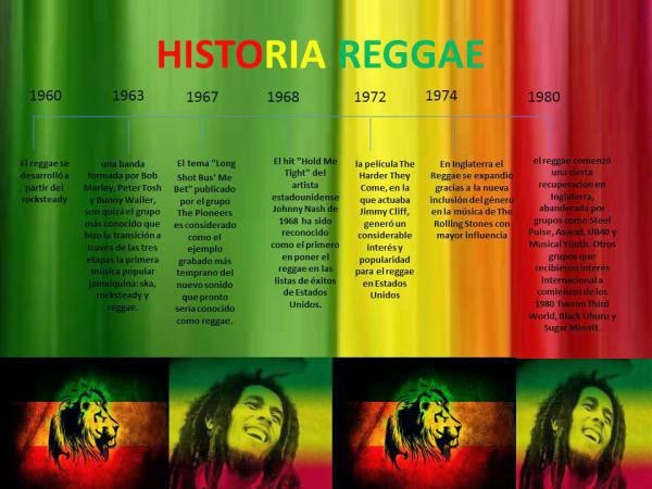 REGGAE AL MAXIMO: HISTORIA DEL REGGAE
