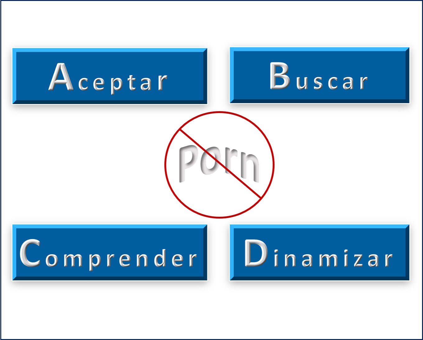 Infografía Abandonar La Pornografía En 4 Pasos
