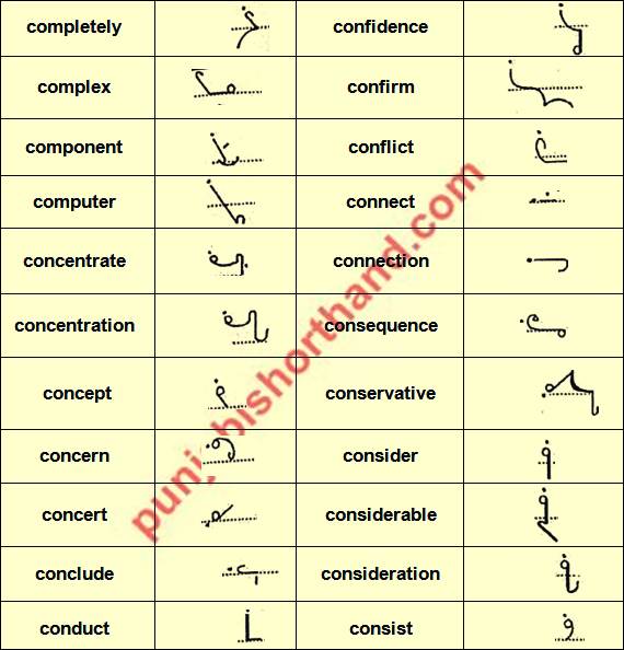 [3000 Very Important Words] for English Shorthand Exam