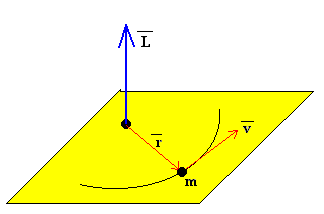 Trabajos Física: Momento Angular