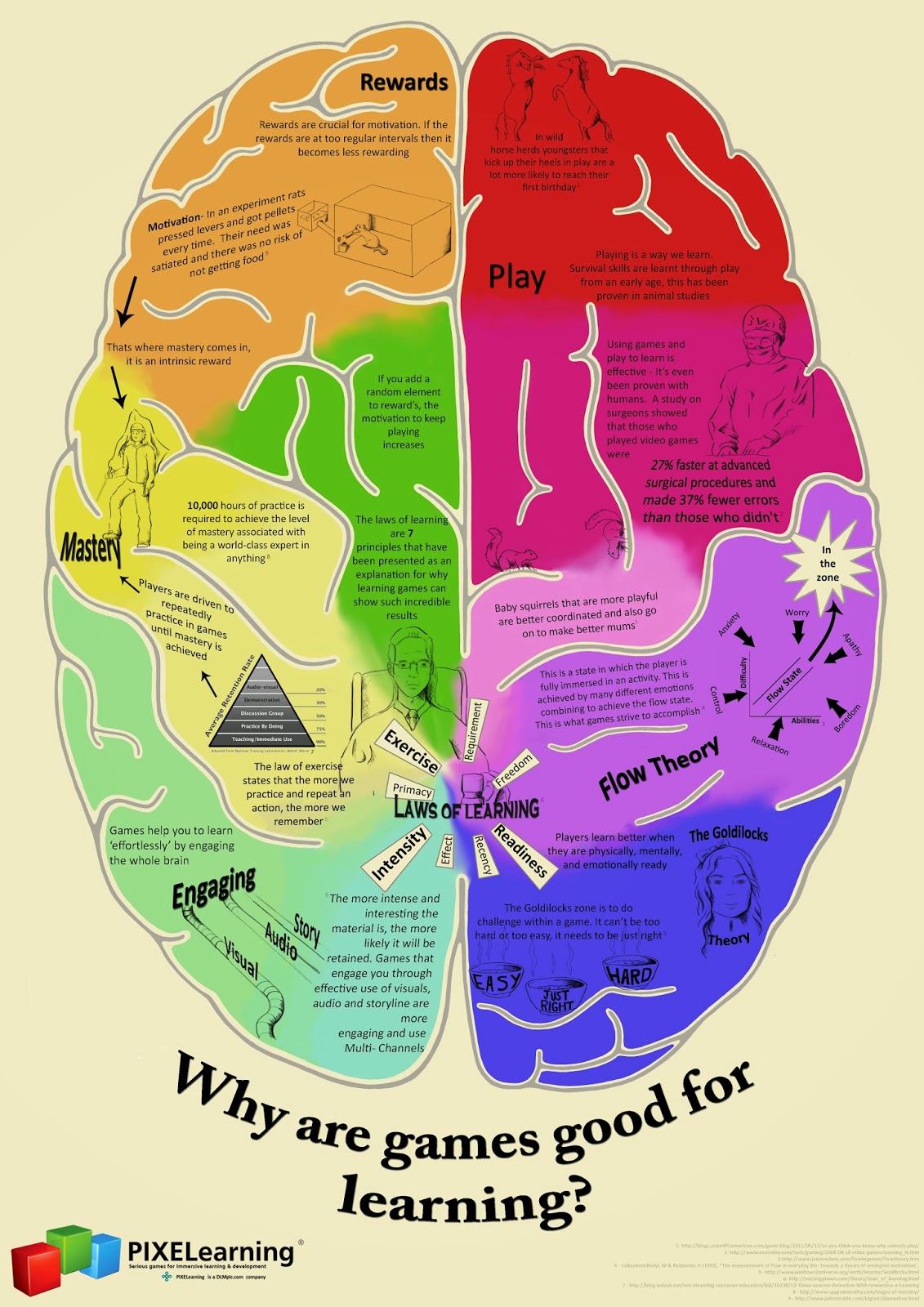 Leaps Of Knowledge WORD MANIA CHALLENGE 2015 Why Are Games Good For Learning leaps-of-knowledge-word-mania-challenge-2015-why-are-games-good-for-learning