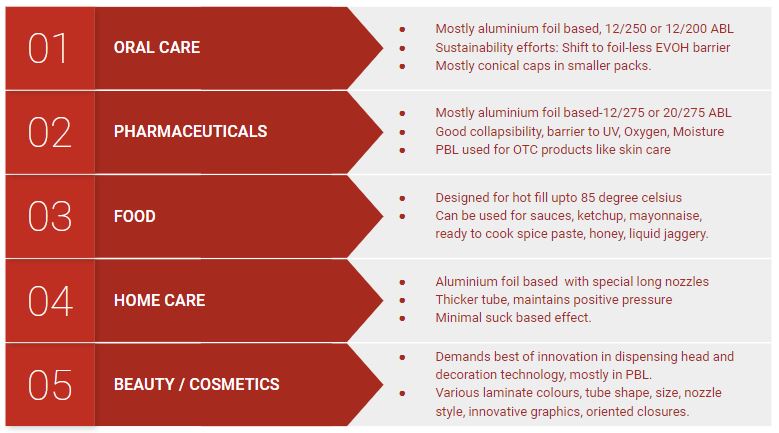 An introduction to Lamitubes - Laminated Tubes