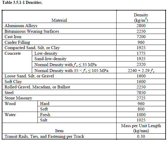 PLAIN AND CIVIL: COMPUTATION OF LOADS FOR REINFORCED CONCRETE DECK SLABS